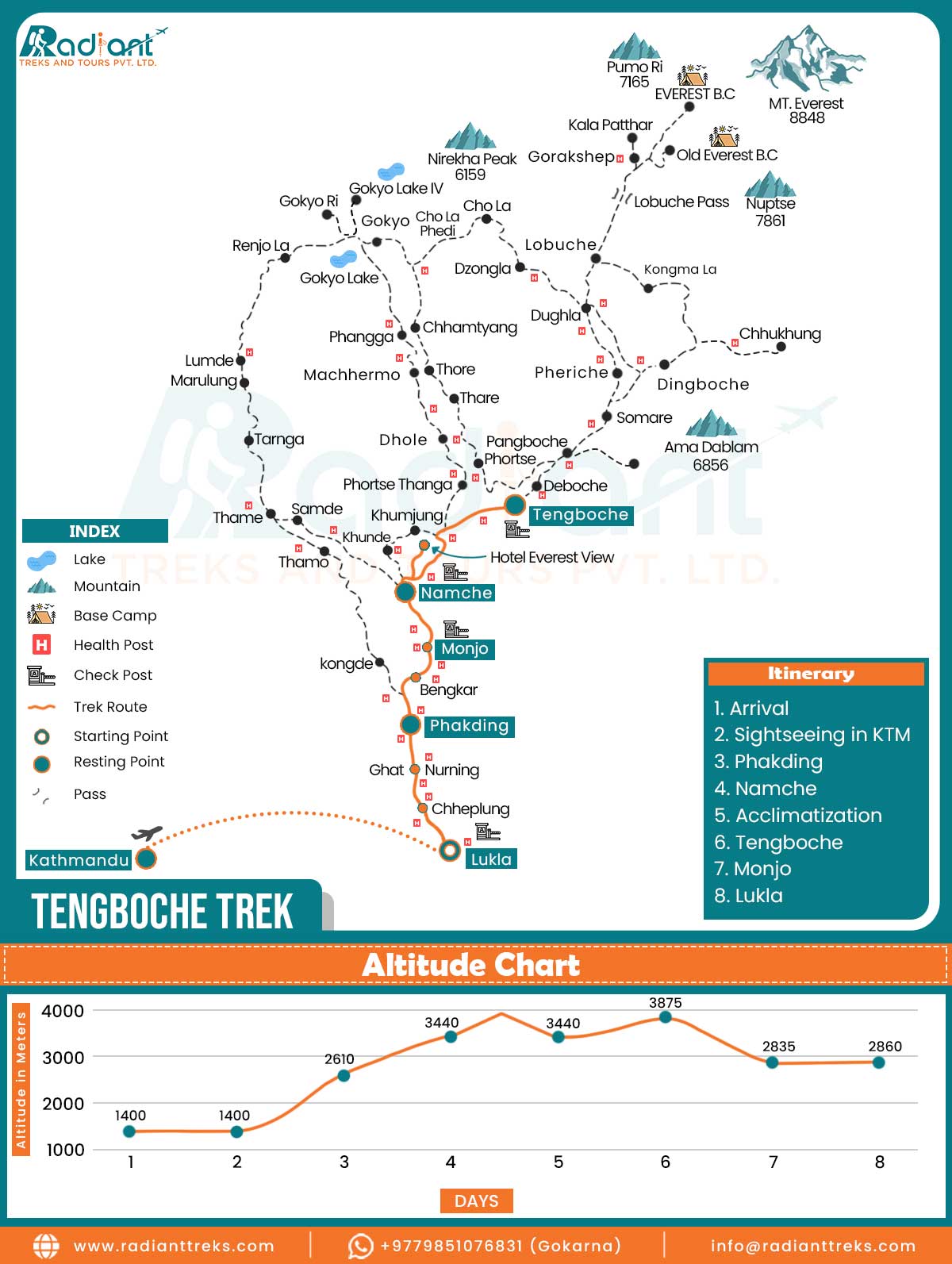 Tengboche Trek | Novel Everest Region | Radiant Treks