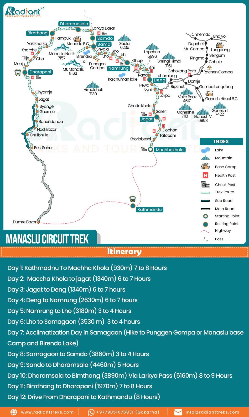 Manaslu Circuit Trek Map